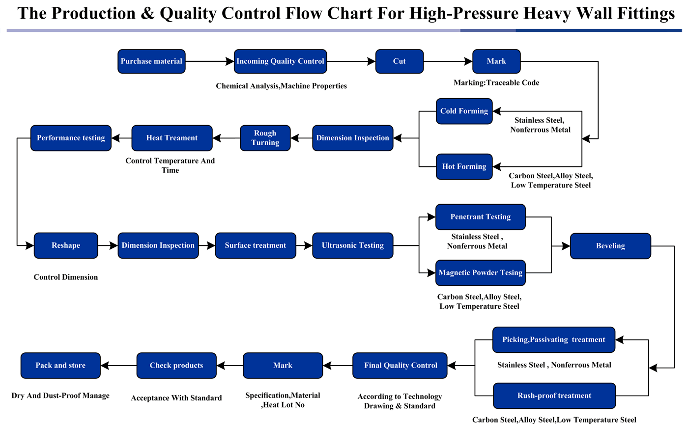 Quality – Ario Mabna